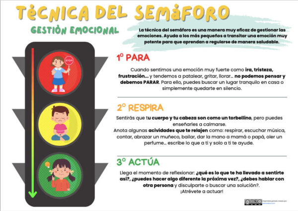 Técnica del semáforo, ¡emociones bajo control! - patrivalero.com